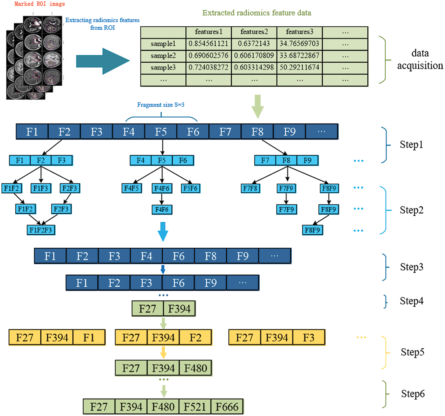 CMC | Free Full-Text | A Heuristic Radiomics Feature Selection Method ...