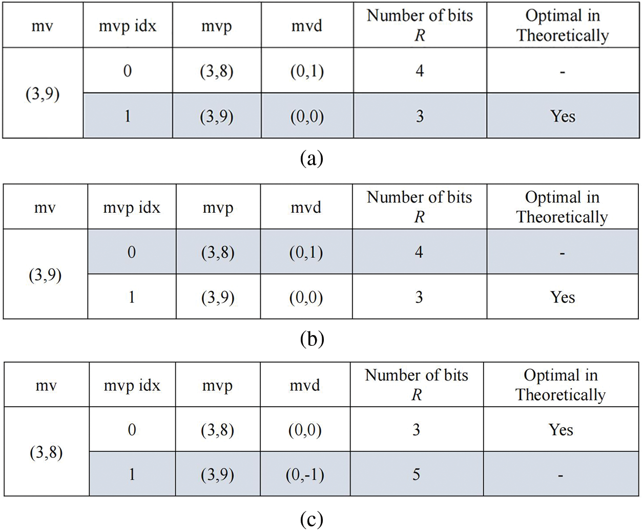CMC | Free Full-Text | A HEVC Video Steganalysis Method Using the Optimality of Motion Vector ...