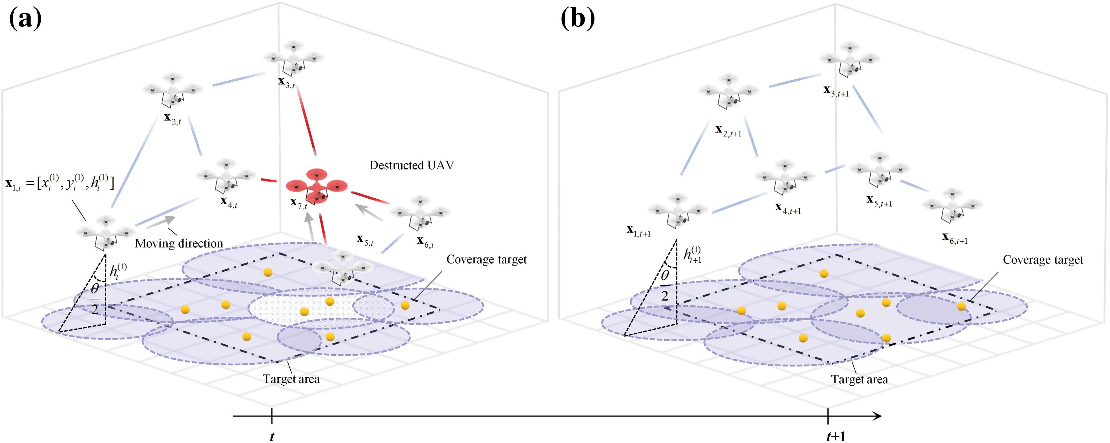 CMC | Free Full-Text | An Intelligent Framework for Resilience Recovery ...