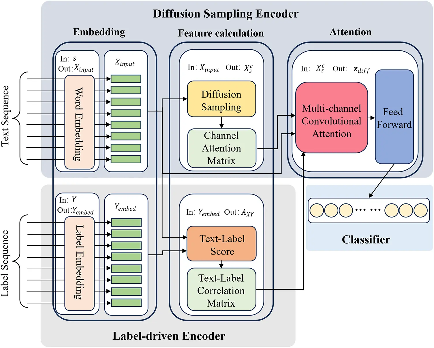 CMC | Free Full-Text | Enhancing Deep Learning Semantics: The Diffusion ...