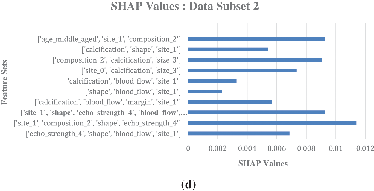 CMC | Free Full-Text | A Study on the Explainability of Thyroid Cancer ...