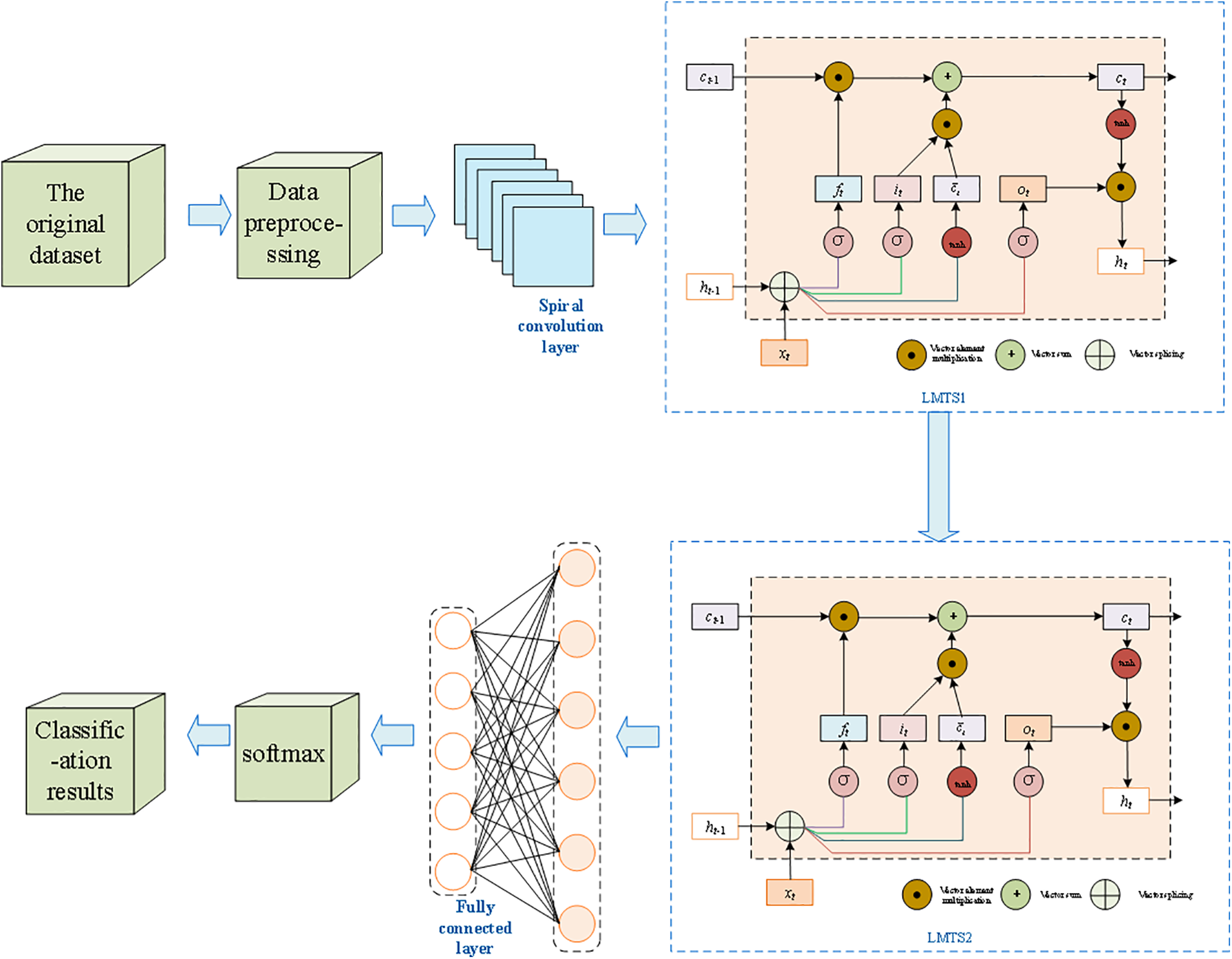 CMC | Free Full-Text | Fusion of Spiral Convolution-LSTM for Intrusion ...