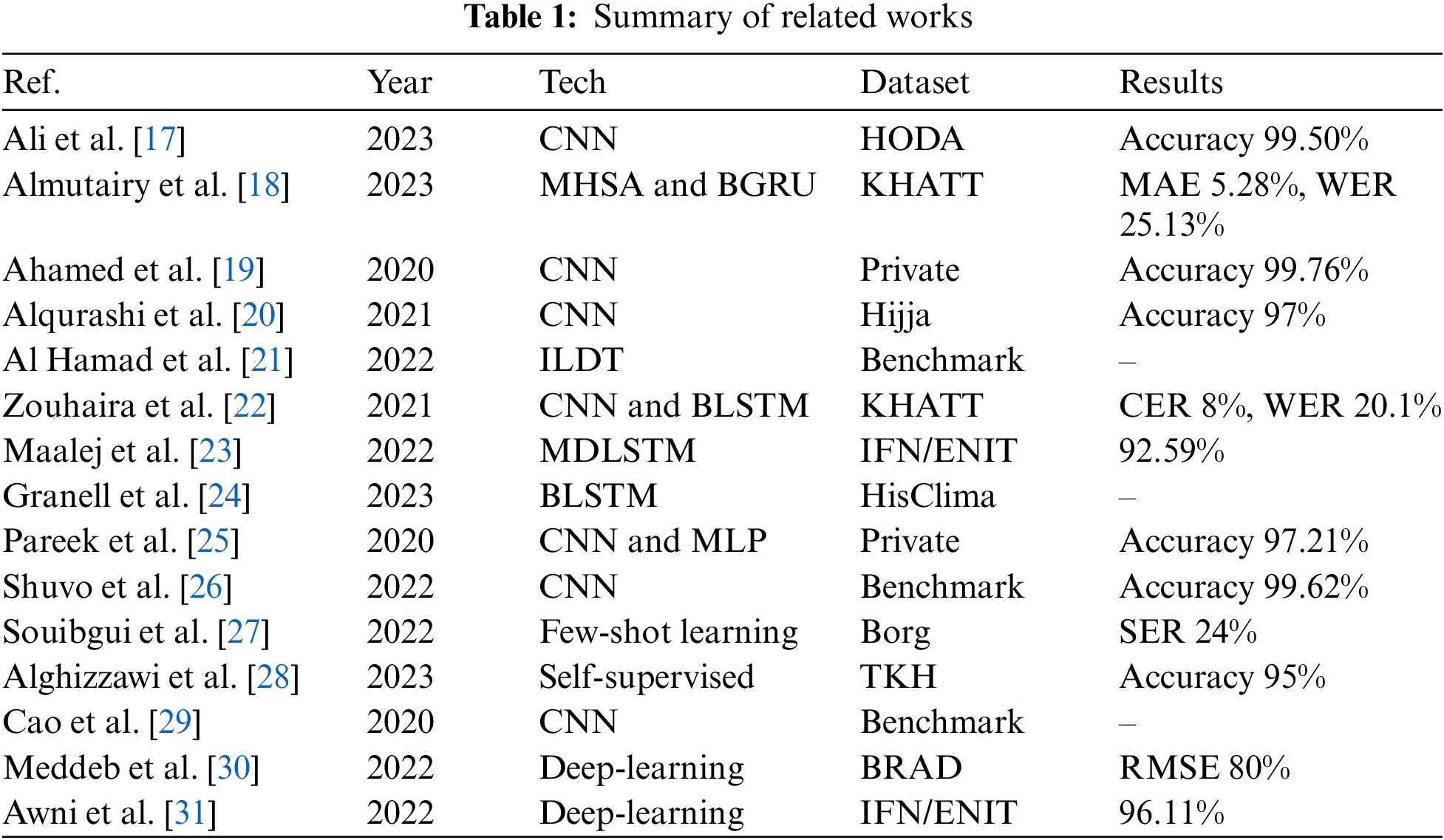 CMC | Free Full-Text | Improving the Segmentation of Arabic Handwriting Using Ligature Detection ...