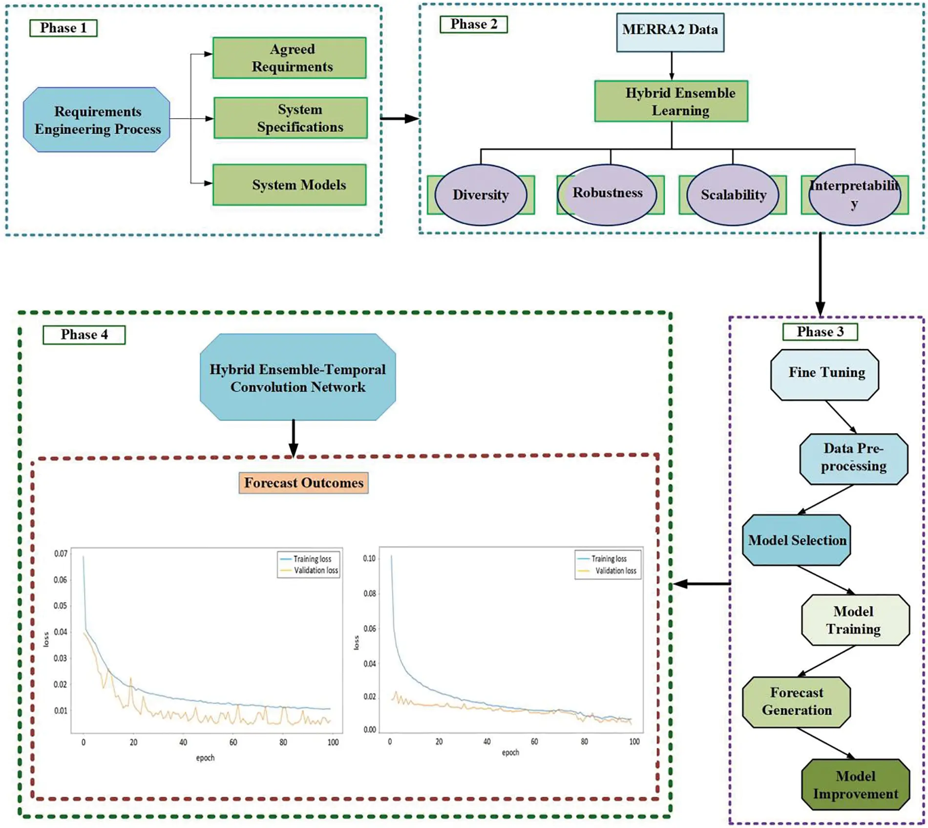 CMC | Free Full-Text | A Novel Hybrid Ensemble Learning Approach for ...