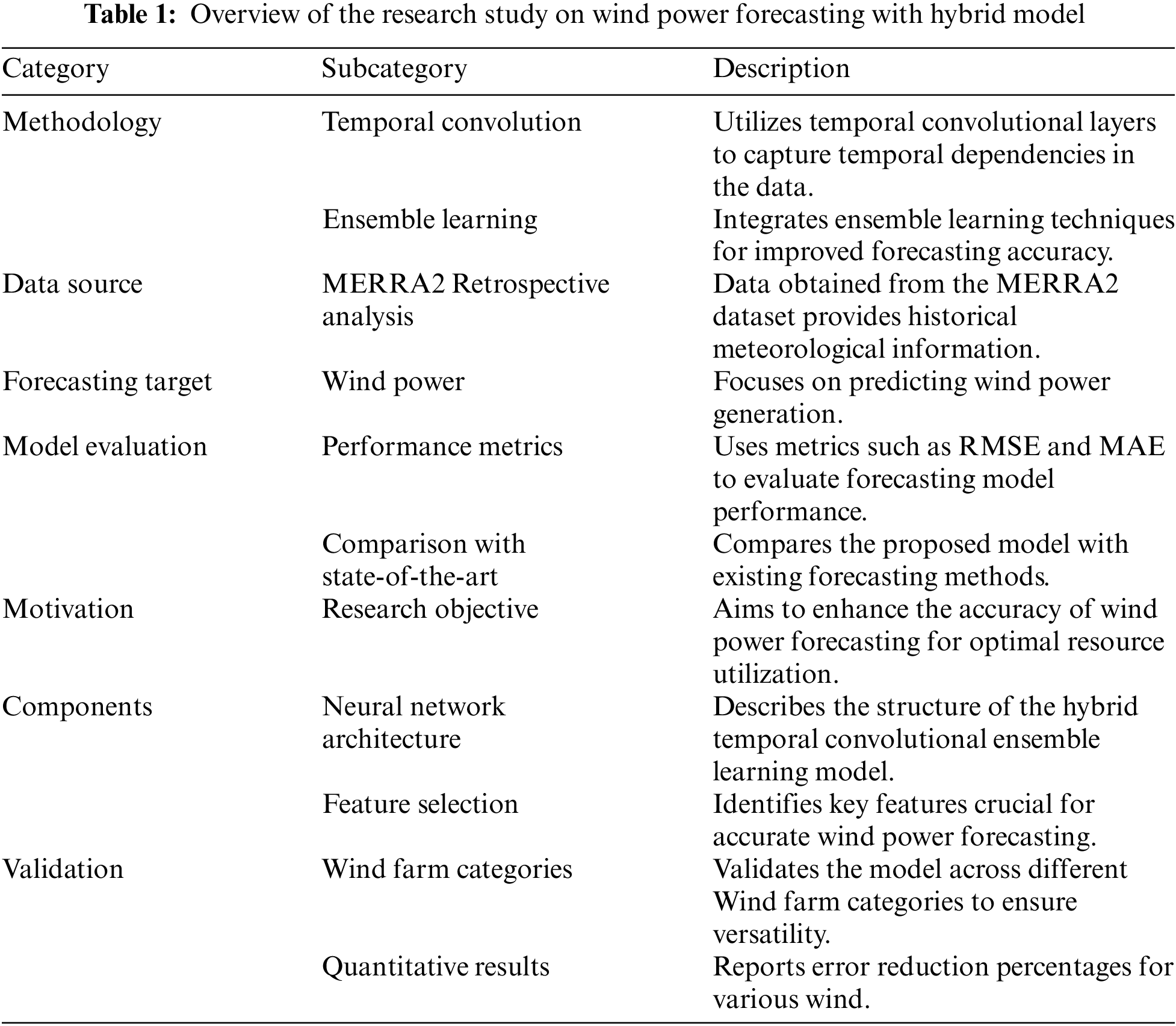 CMC | Free Full-Text | A Novel Hybrid Ensemble Learning Approach for Enhancing Accuracy and ...