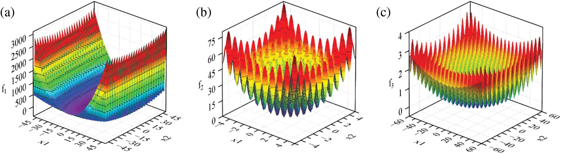 CMC | Free Full-Text | Improved Particle Swarm Optimization for Parameter Identification of ...