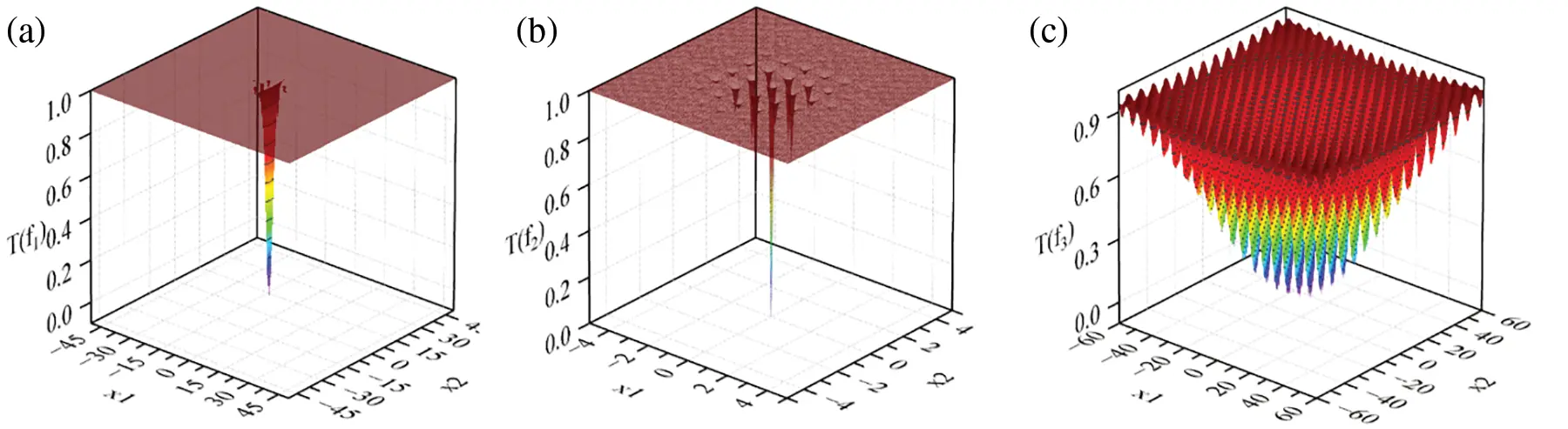 CMC | Free Full-Text | Improved Particle Swarm Optimization for ...