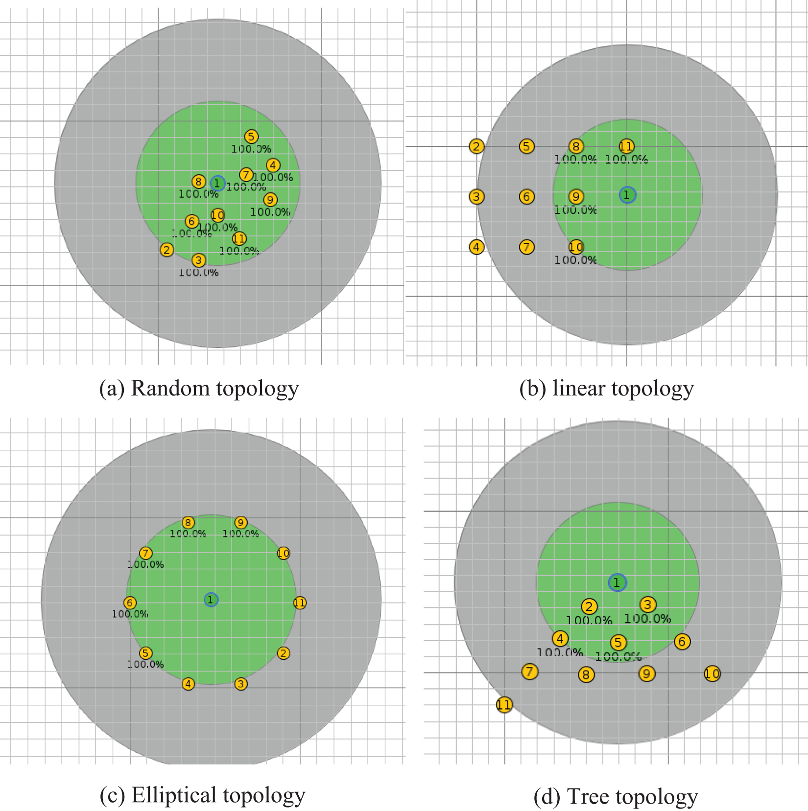 CMC | Free Full-Text | The Impact of Network Topologies and Radio Duty Cycle Mechanisms on the ...