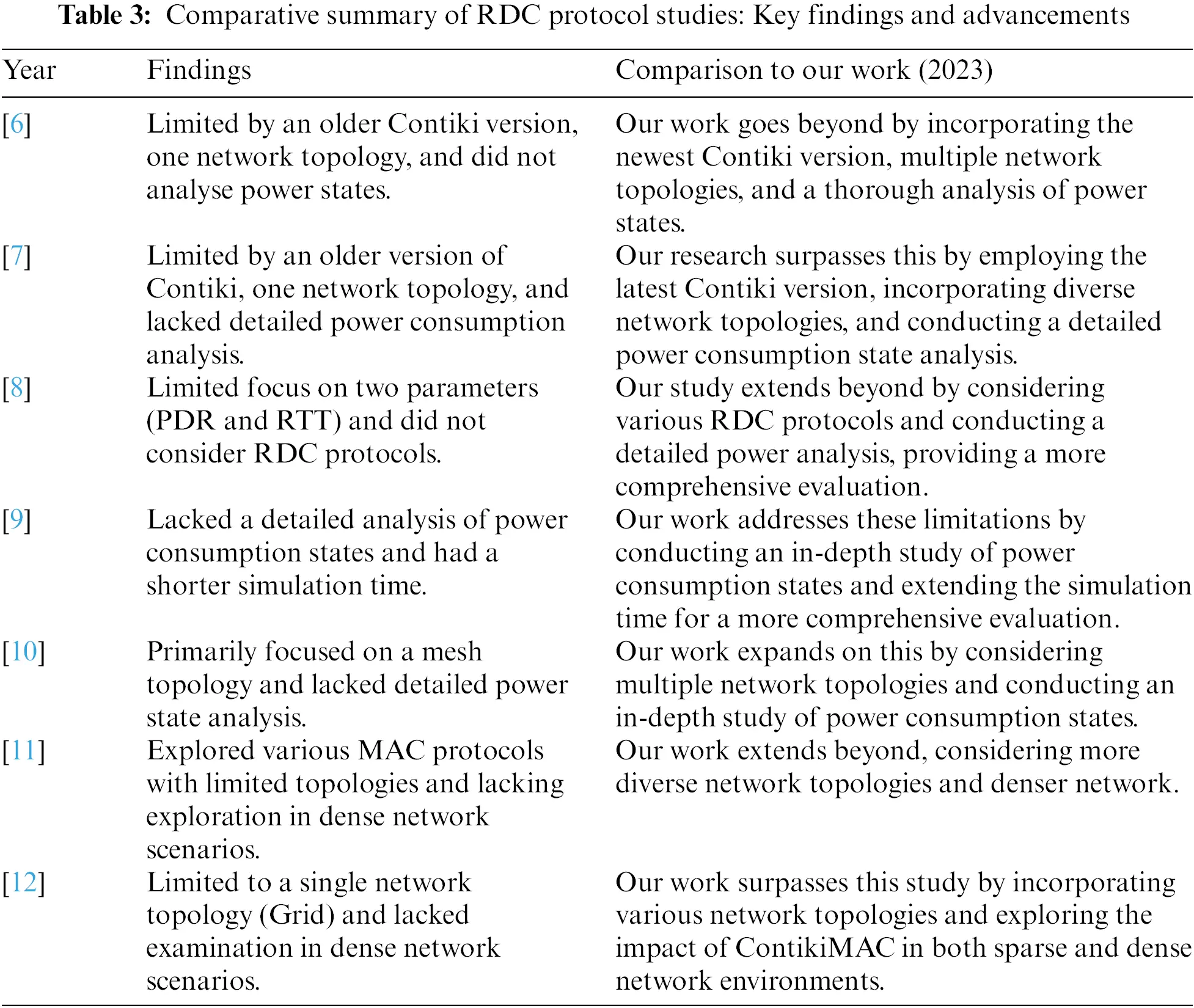 CMC | Free Full-Text | The Impact of Network Topologies and Radio Duty Cycle Mechanisms on the ...