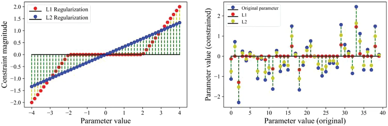 CMC | Free Full-Text | L -Smooth SVM with Distributed Adaptive Proximal ...