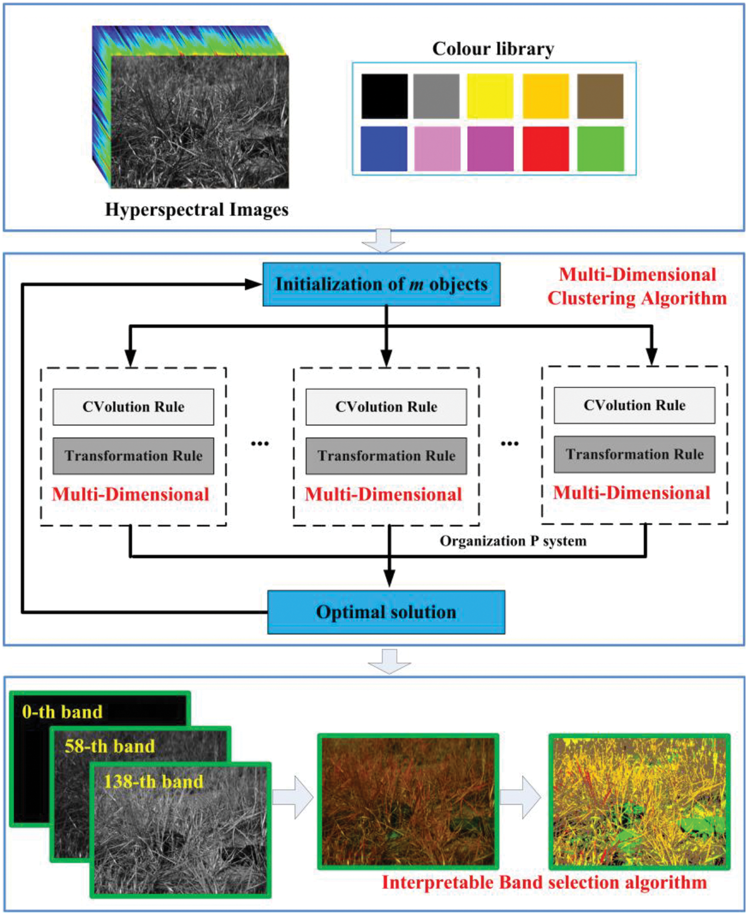 CMC | Free Full-Text | Hyperspectral Image Based Interpretable Feature Clustering Algorithm