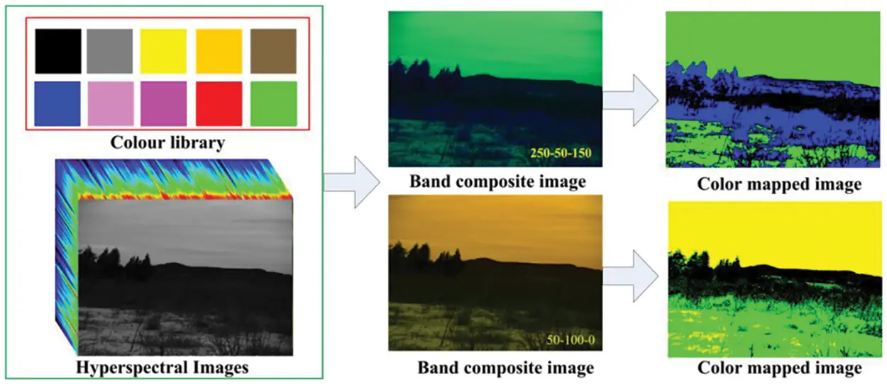 CMC | Free Full-Text | Hyperspectral Image Based Interpretable Feature Clustering Algorithm