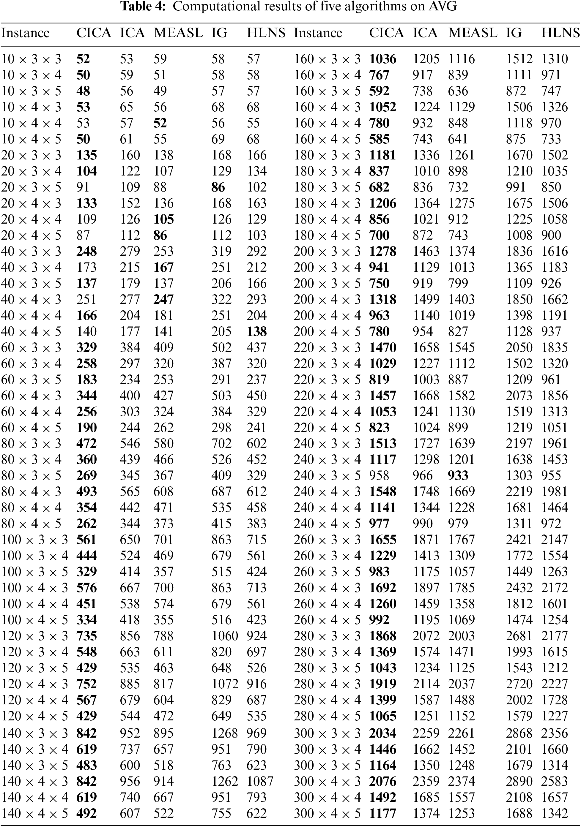 CMC | Free Full-Text | A Cooperated Imperialist Competitive Algorithm ...