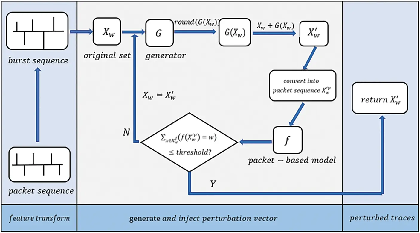 Cmc Free Full Text Cmaes Wfd Adversarial Website Fingerprinting Defense Based On Covariance