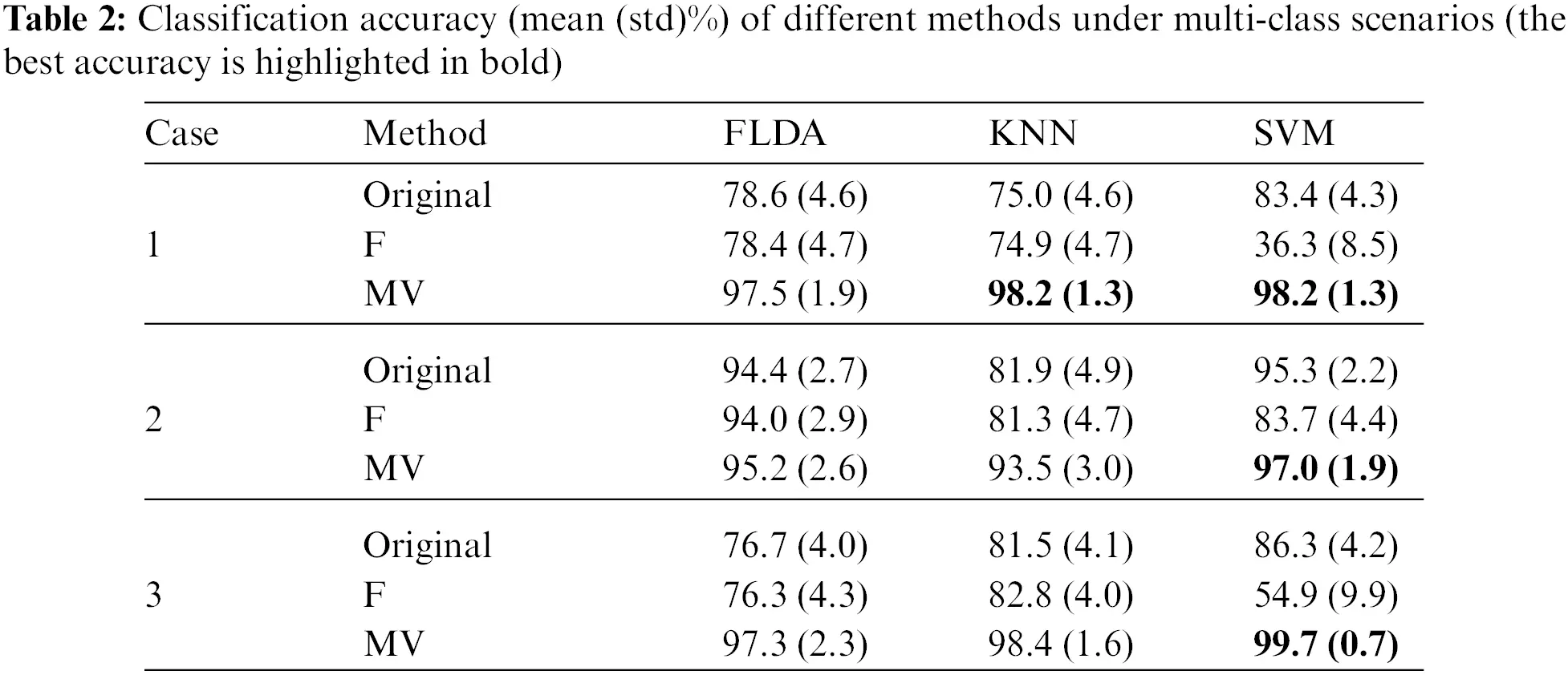 CMC | Free Full-Text | Curve Classification Based on Mean-Variance Feature Weighting and Its ...