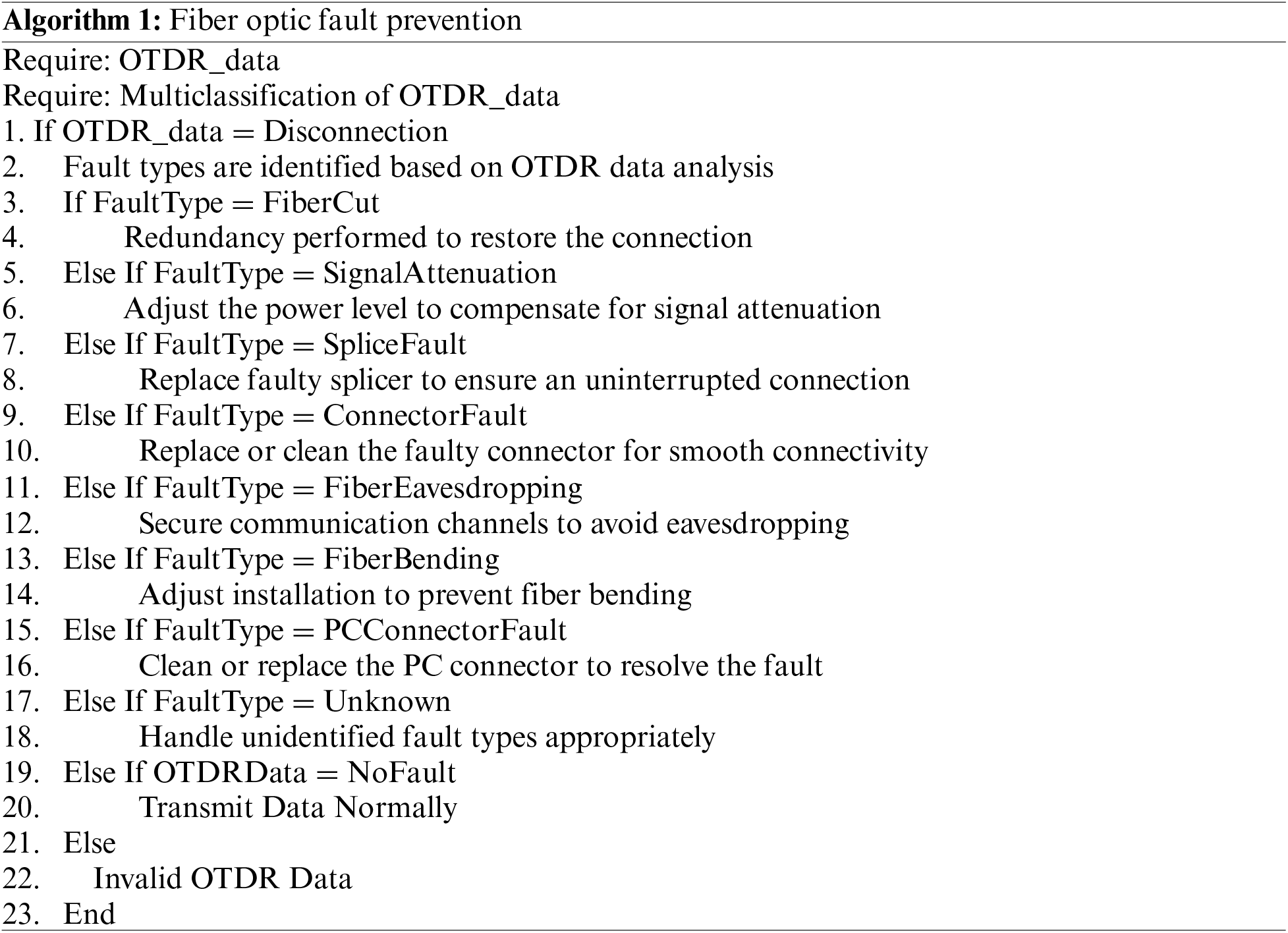 CMC | Free Full-Text | Optimizing Optical Fiber Faults Detection: A ...