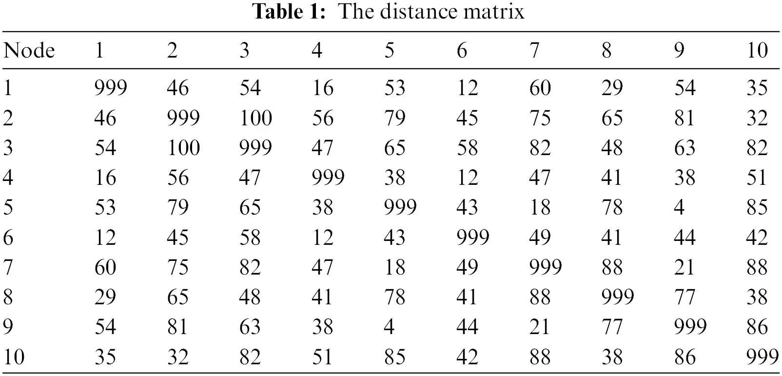 CMC | Free Full-Text | Appropriate Combination of Crossover Operator and Mutation Operator in ...