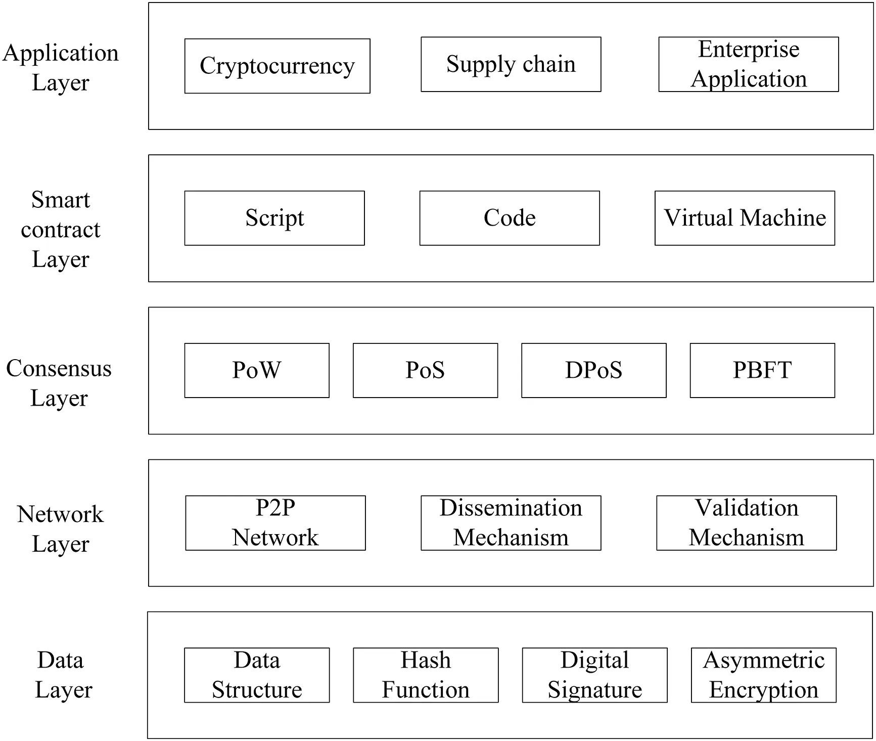 CMC | Free Full-Text | Towards Blockchain-Based Secure BGP Routing, Challenges and Future ...