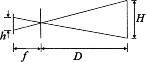 CMC | Free Full-Text | Monocular Distance Estimated Based on PTZ Camera