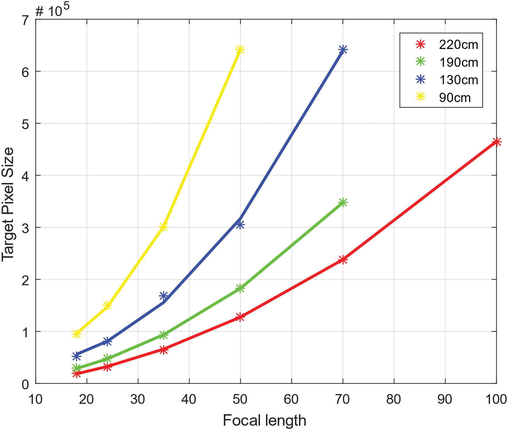 CMC | Free Full-Text | Monocular Distance Estimated Based on PTZ Camera