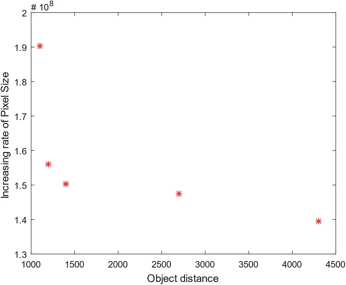 CMC | Free Full-Text | Monocular Distance Estimated Based on PTZ Camera