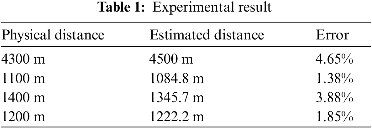 CMC | Free Full-Text | Monocular Distance Estimated Based on PTZ Camera