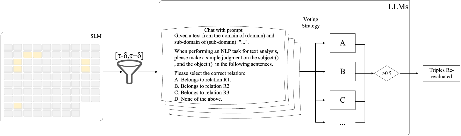 CMC | Free Full-Text | Enhancing Relational Triple Extraction in ...