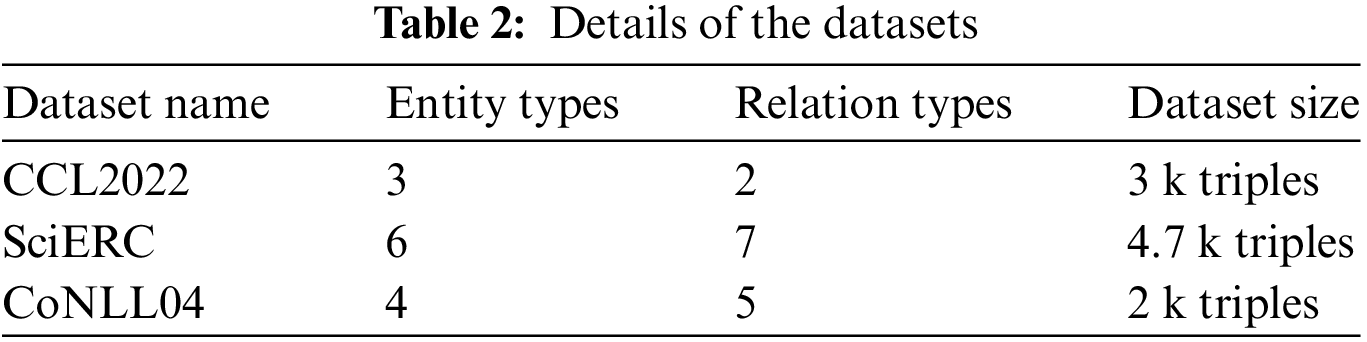 CMC | Free Full-Text | Enhancing Relational Triple Extraction in Specific Domains: Semantic ...