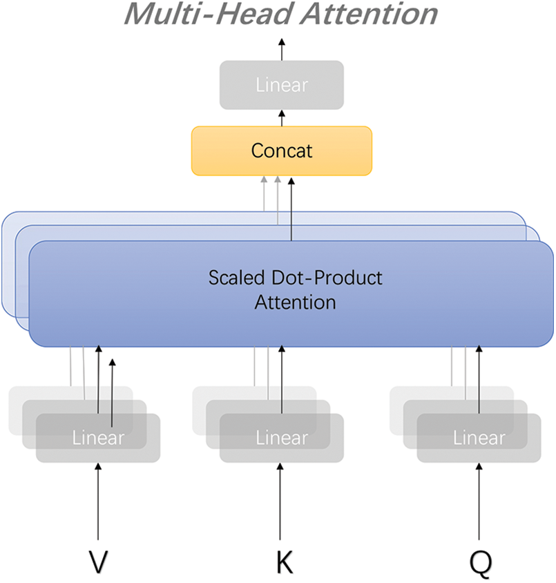 Cmc Free Full Text Smart Contract Vulnerability Detection Method Based On Feature Graph And 