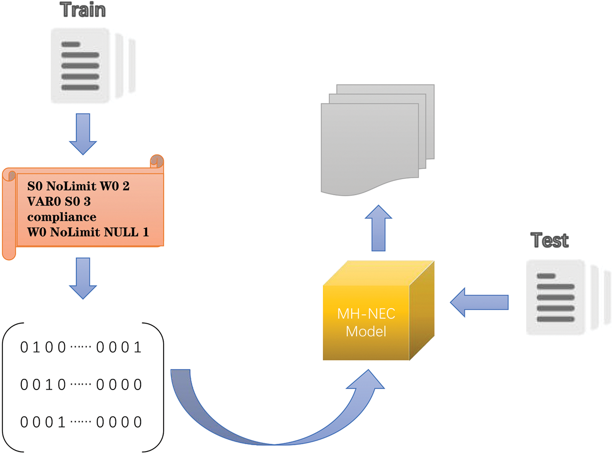 Cmc Free Full Text Smart Contract Vulnerability Detection Method Based On Feature Graph And
