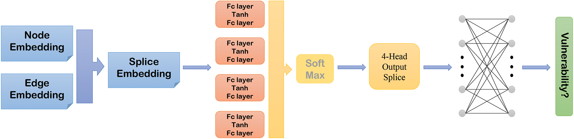 CMC | Free Full-Text | Smart Contract Vulnerability Detection Method Based on Feature Graph and ...