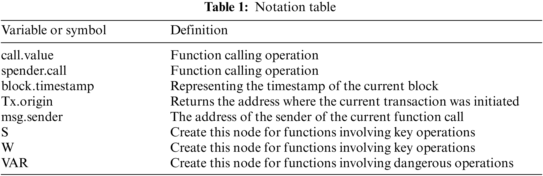 Cmc Free Full Text Smart Contract Vulnerability Detection Method