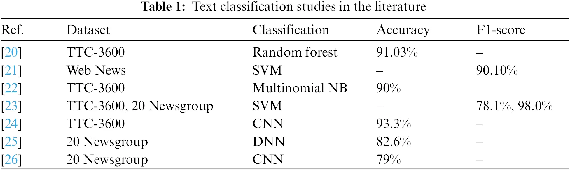 CMC | Free Full-Text | Relational Turkish Text Classification Using Distant Supervised Entities ...