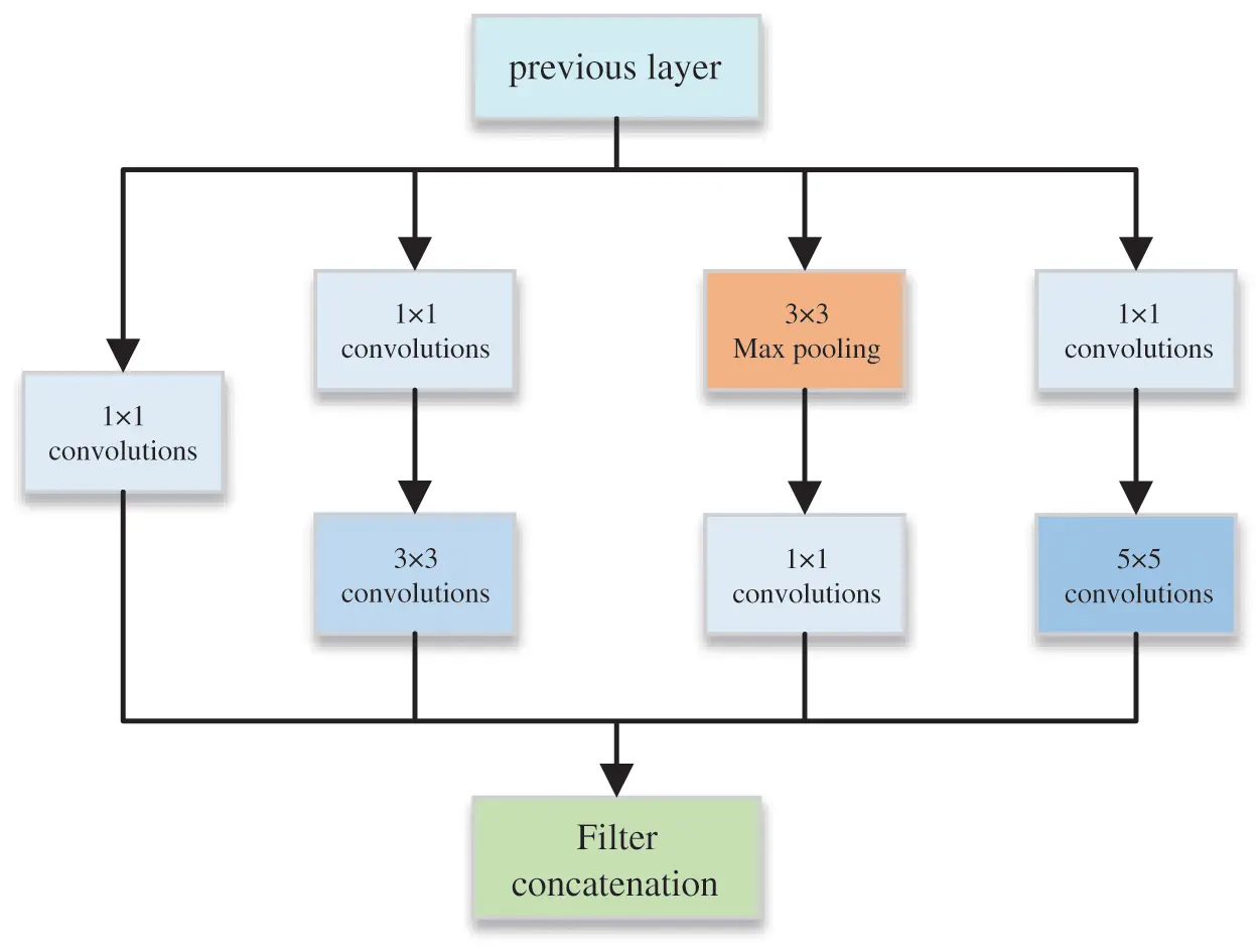 CMC | Free Full-Text | Robust Information Hiding Based on Neural Style ...