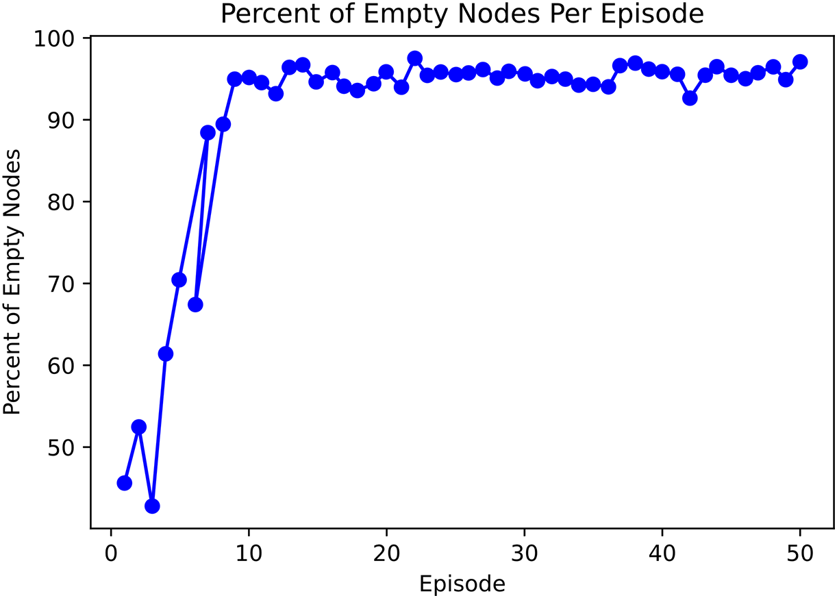 CMC | Free Full-Text | QoS Routing Optimization Based on Deep Reinforcement Learning in SDN