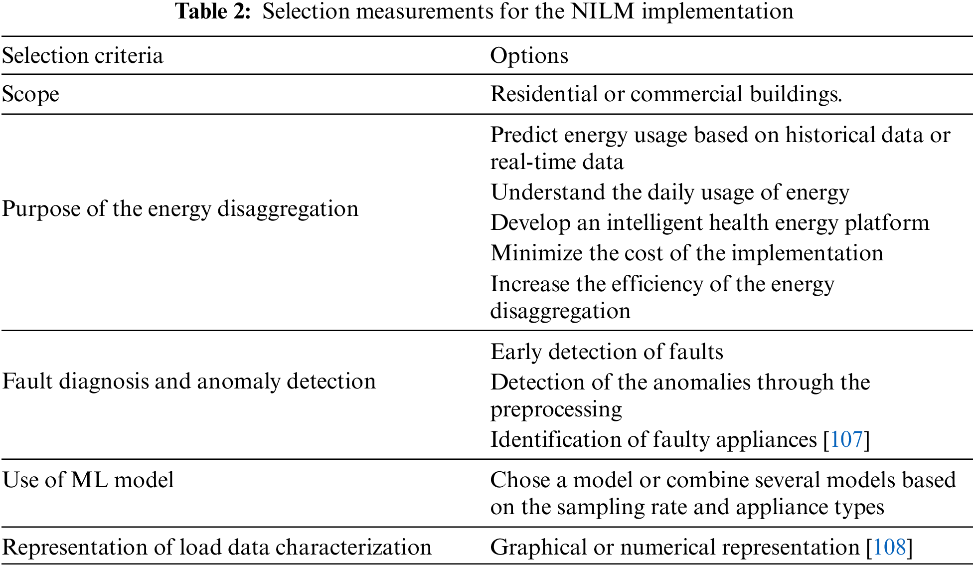 CMC | Free Full-Text | A Review of NILM Applications with Machine ...