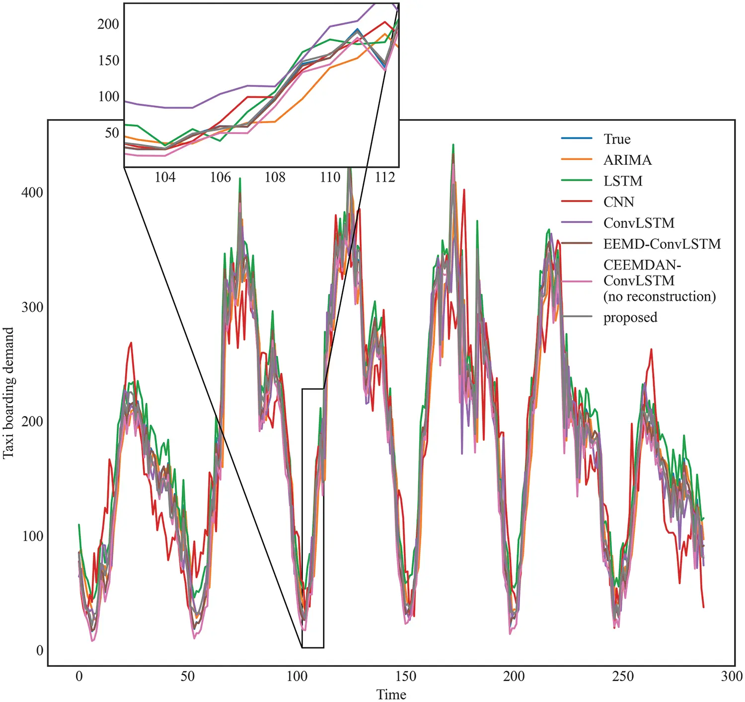 CMC | Free Full-Text | A Combination Prediction Model for Short Term ...