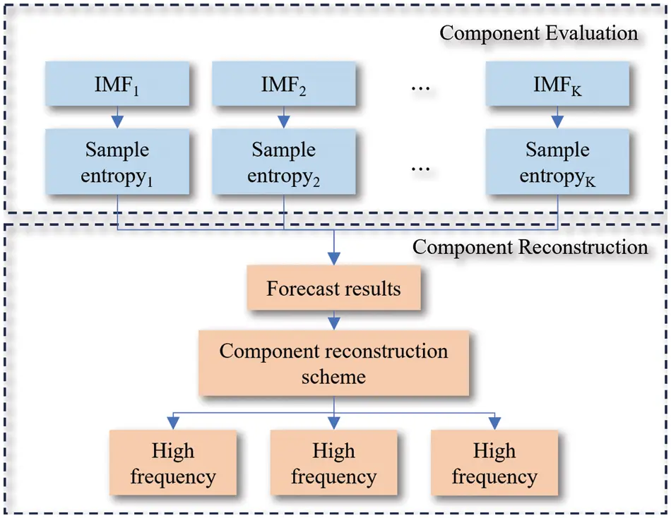 CMC | Free Full-Text | A Combination Prediction Model for Short Term ...