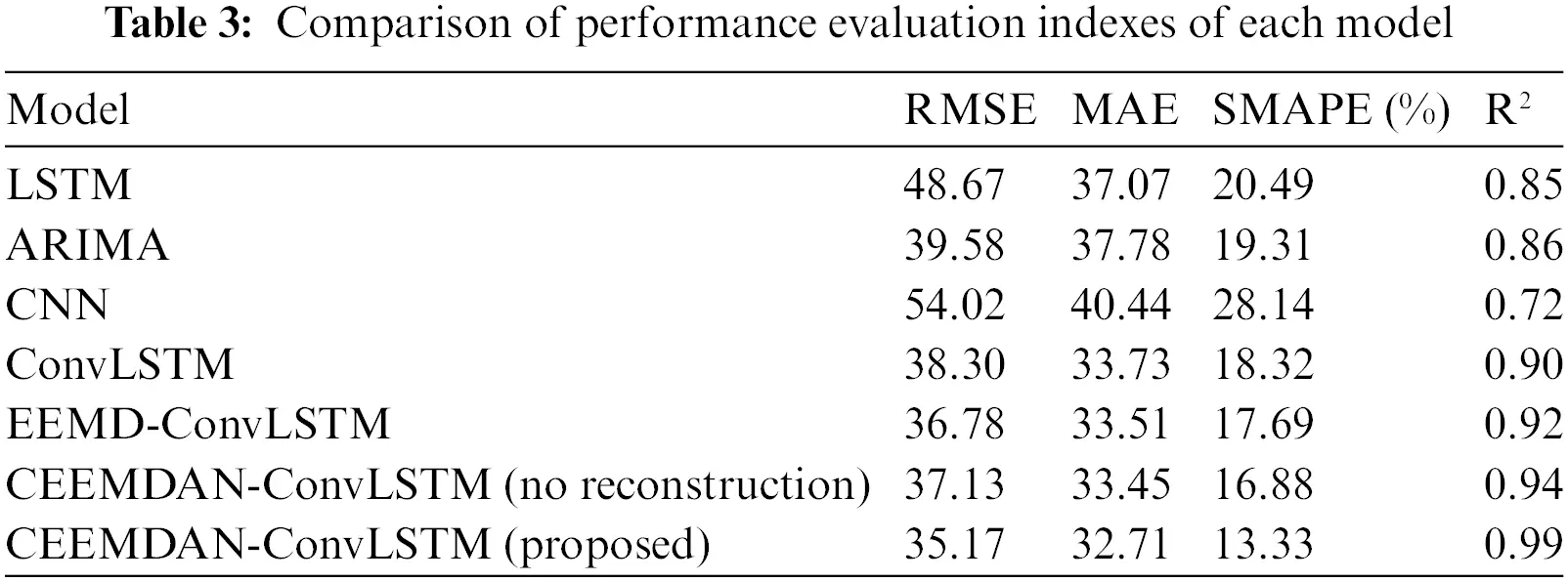 CMC | Free Full-Text | A Combination Prediction Model for Short Term Travel Demand of Urban Taxi
