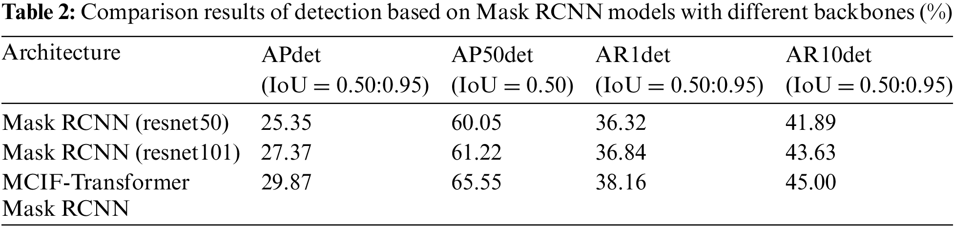 CMC | Free Full-Text | MCIF-Transformer Mask RCNN: Multi-Branch Cross-Scale Interactive Feature ...