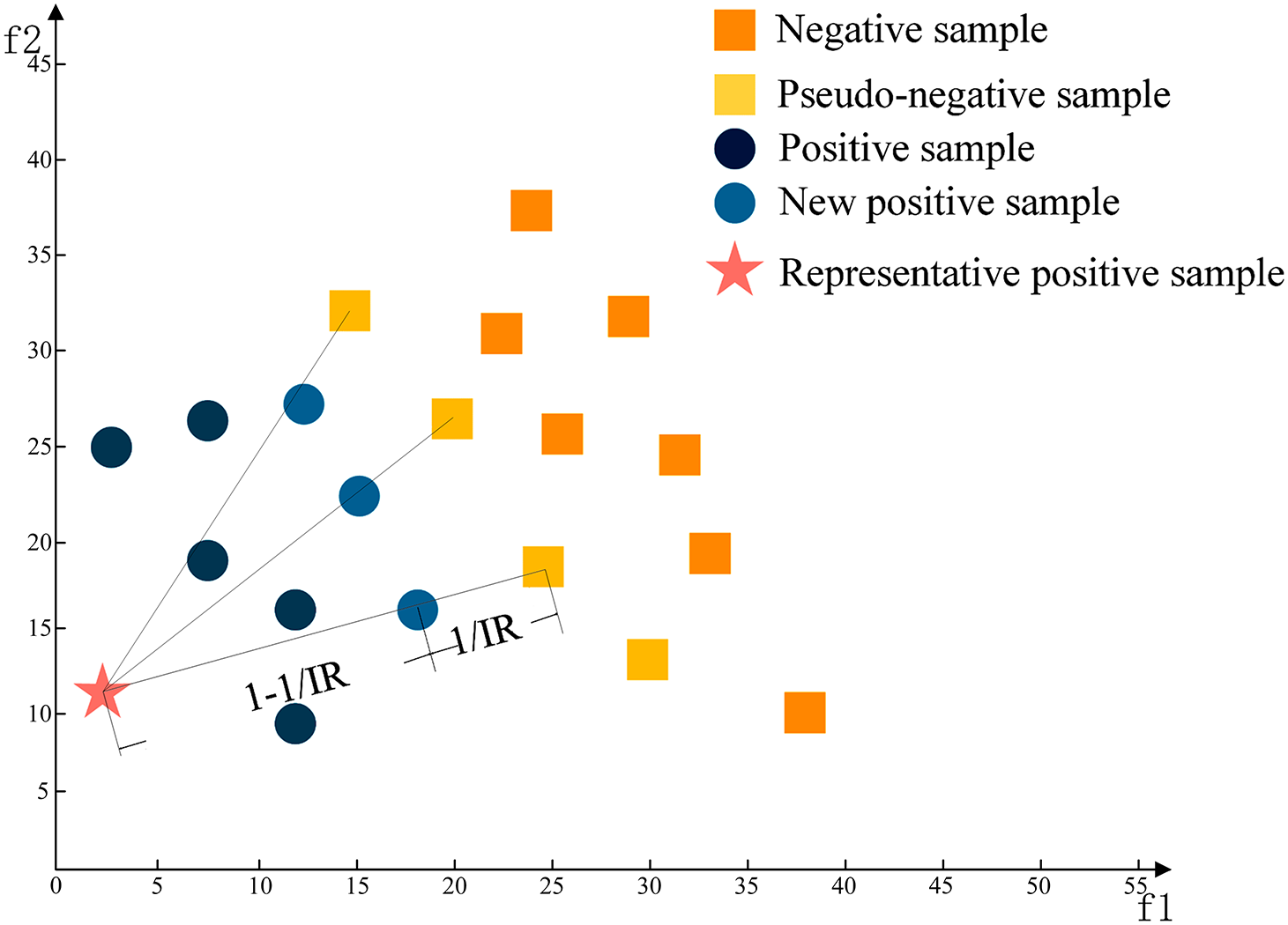 CMC | Free Full-Text | An Imbalanced Data Classification Method Based on Hybrid Resampling and ...