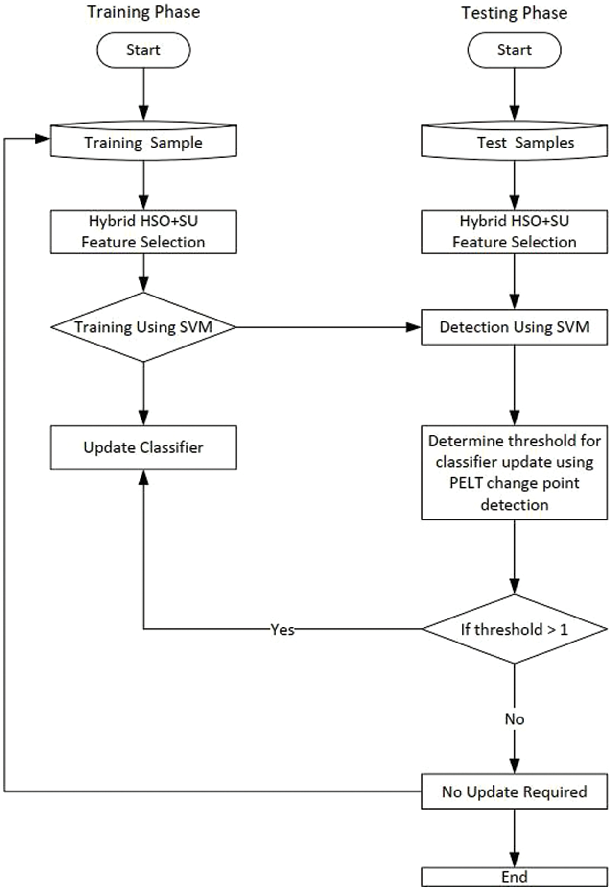 CMC | Free Full-Text | Adaptive Cloud Intrusion Detection System Based ...