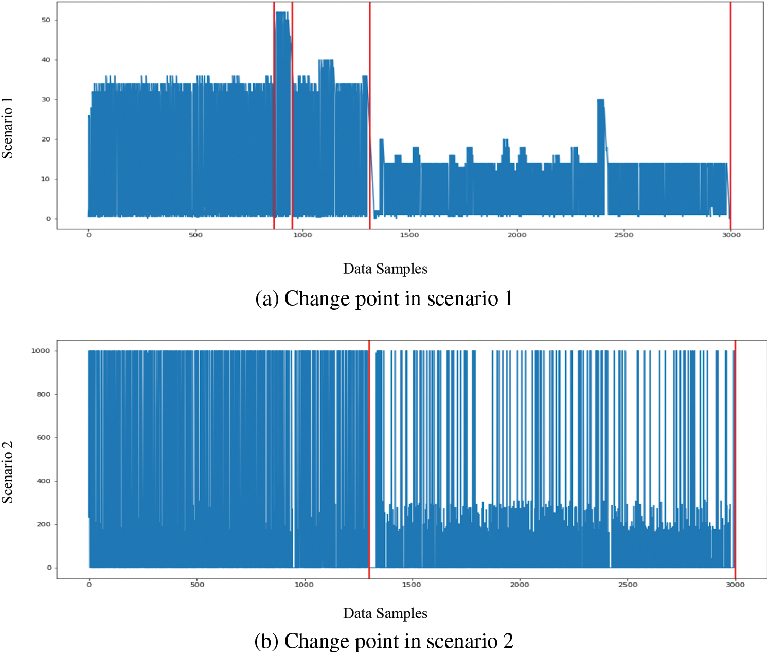 CMC | Free Full-Text | Adaptive Cloud Intrusion Detection System Based ...