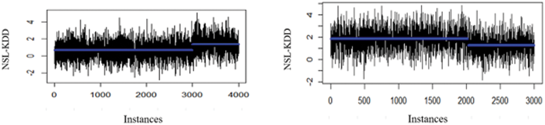 CMC | Free Full-Text | Adaptive Cloud Intrusion Detection System Based ...