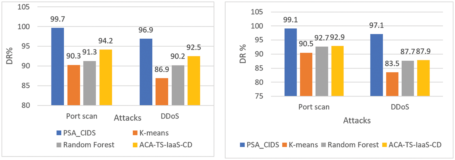CMC | Free Full-Text | Adaptive Cloud Intrusion Detection System Based ...