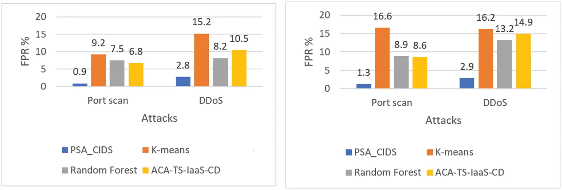 CMC | Free Full-Text | Adaptive Cloud Intrusion Detection System Based ...