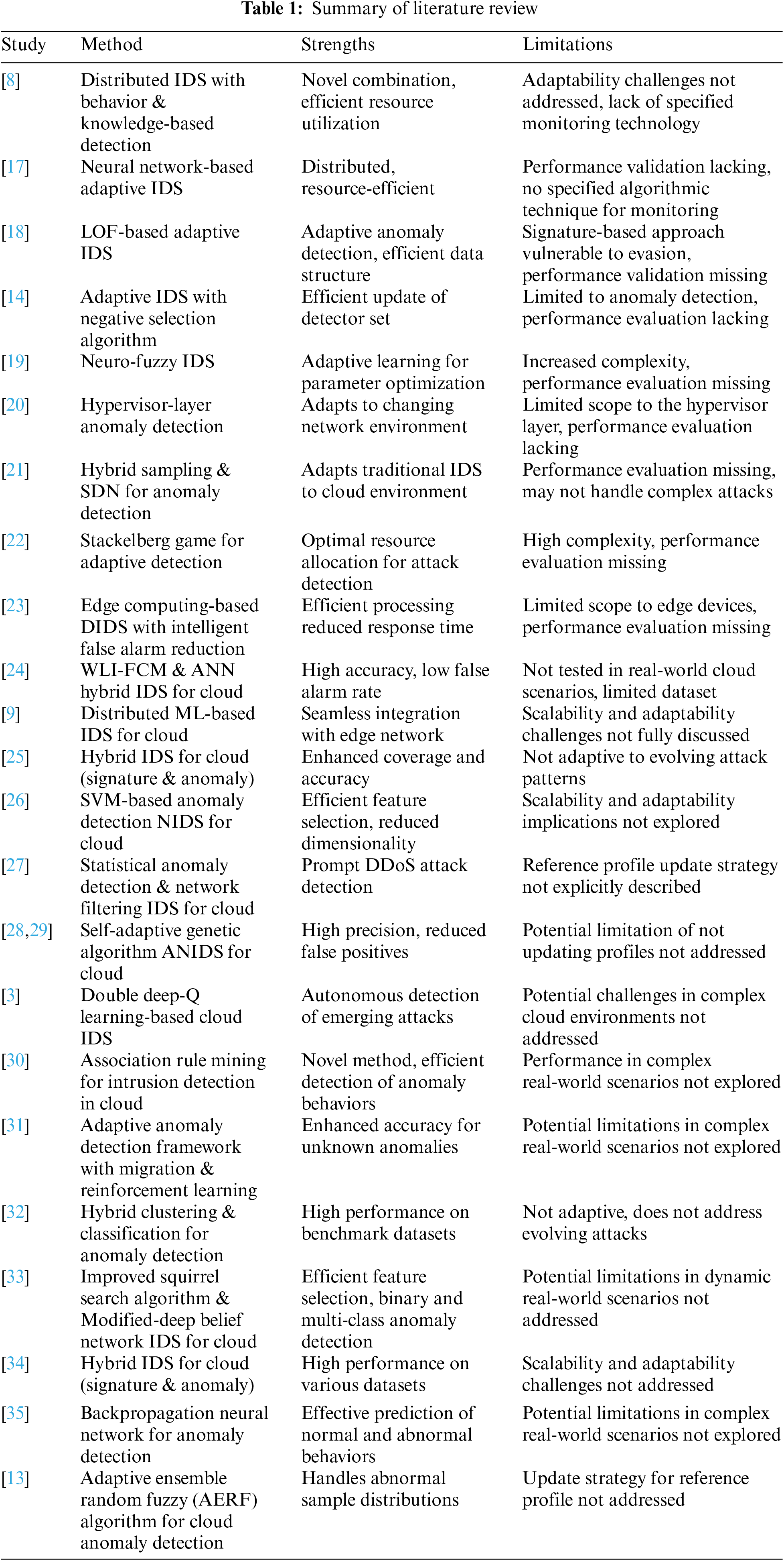 CMC | Free Full-Text | Adaptive Cloud Intrusion Detection System Based on Pruned Exact Linear ...