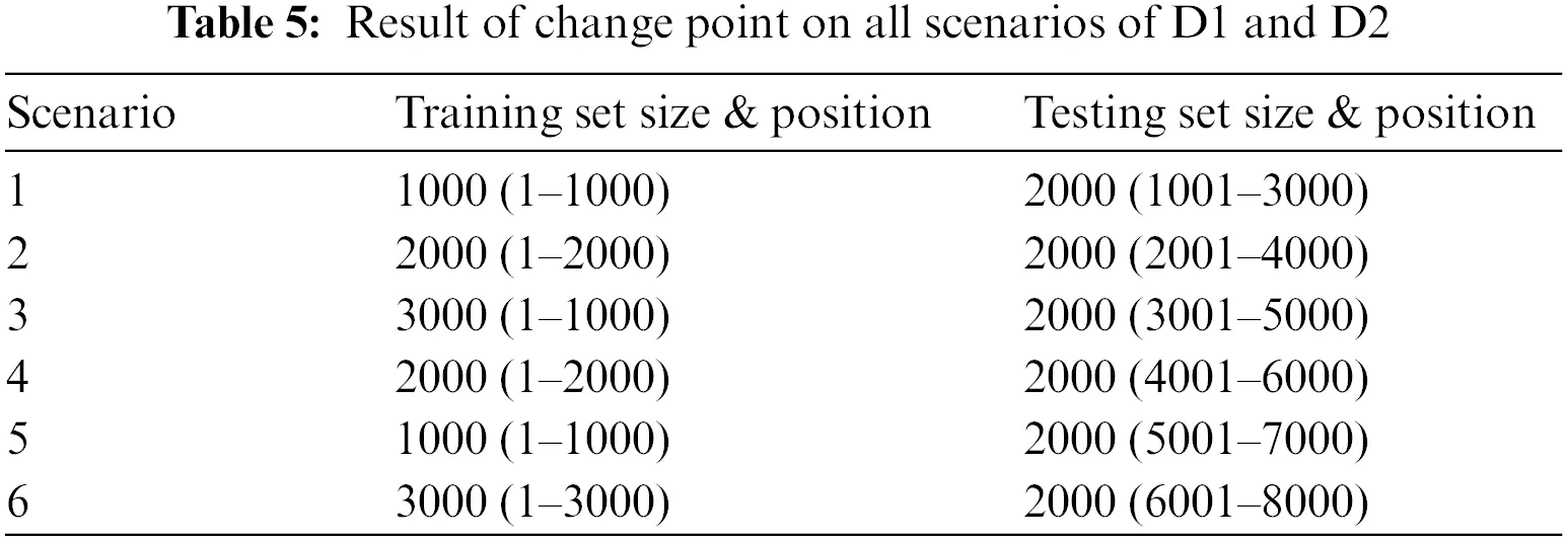 CMC | Free Full-Text | Adaptive Cloud Intrusion Detection System Based ...