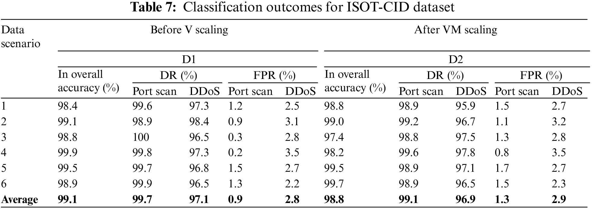 CMC | Free Full-Text | Adaptive Cloud Intrusion Detection System Based ...