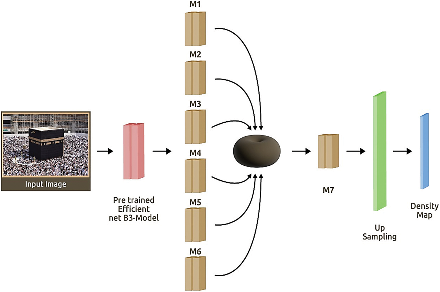CMC | Free Full-Text | Deep Learning Based Efficient Crowd Counting System